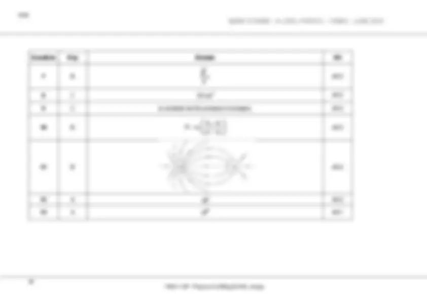 2025 AQA A-Level Physics Paper 2 Verified Exam +Marking Scheme Merged ...