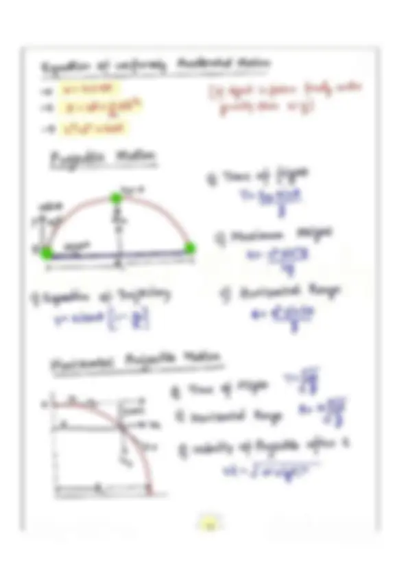 Class 11th physics short notes | Schemes and Mind Maps Physics | Docsity