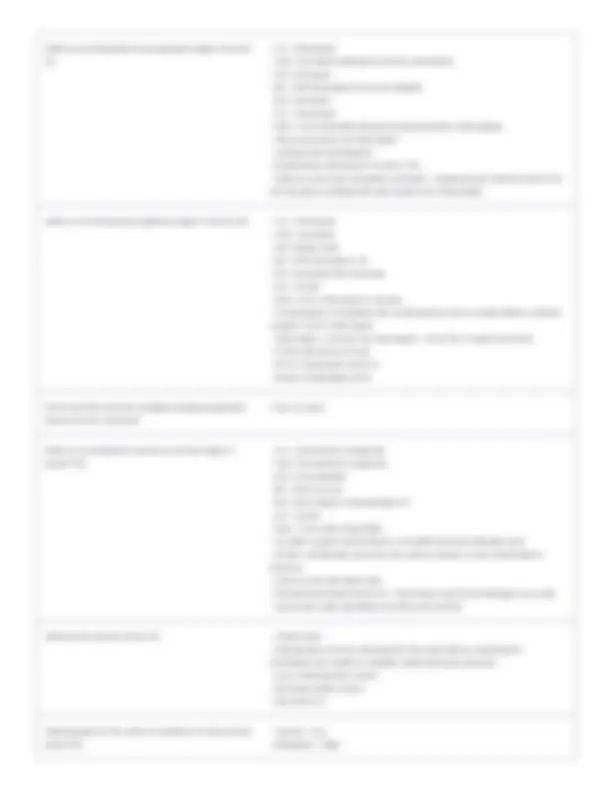 (2026): NUR 2048 Sepsis & Shock | Quizzes Medicine | Docsity