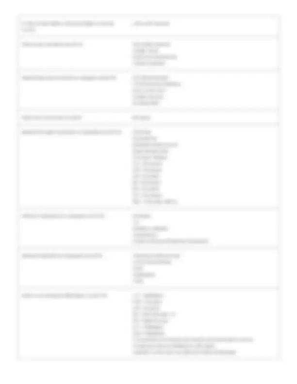 (2026): NUR 2048 Sepsis & Shock | Quizzes Medicine | Docsity