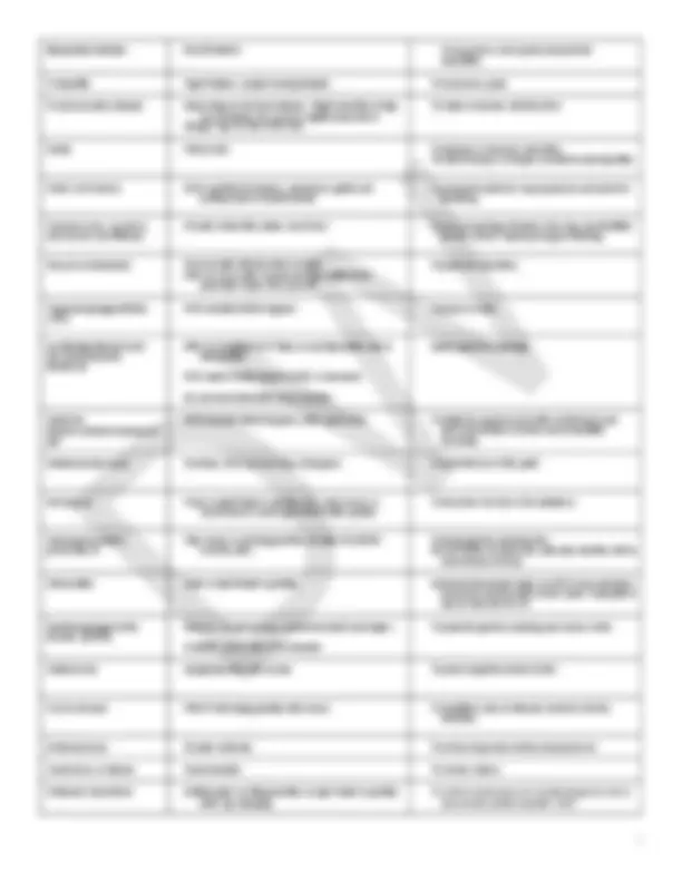 Patient Positioning Cheat Sheet 2026/2027 – Nursing & Clinical Skills ...
