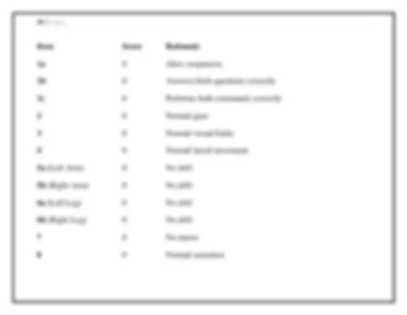 NIH Stroke Scale (NIHSS) Complete Answer Key 2025/2026 | Test Groups A ...