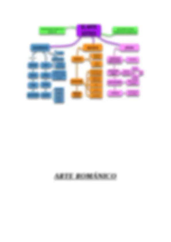 Esquemas básicos Arte Medieval - Esquemas y mapas conceptuales de Historia del Arte | Docsity