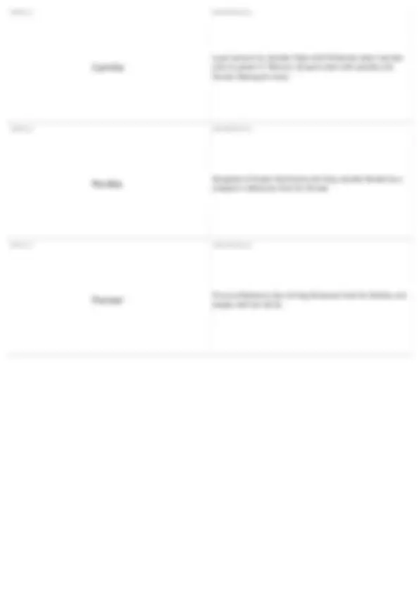 Shakespearean Characters and Their Definitions: Hamlet, Macbeth, King ...