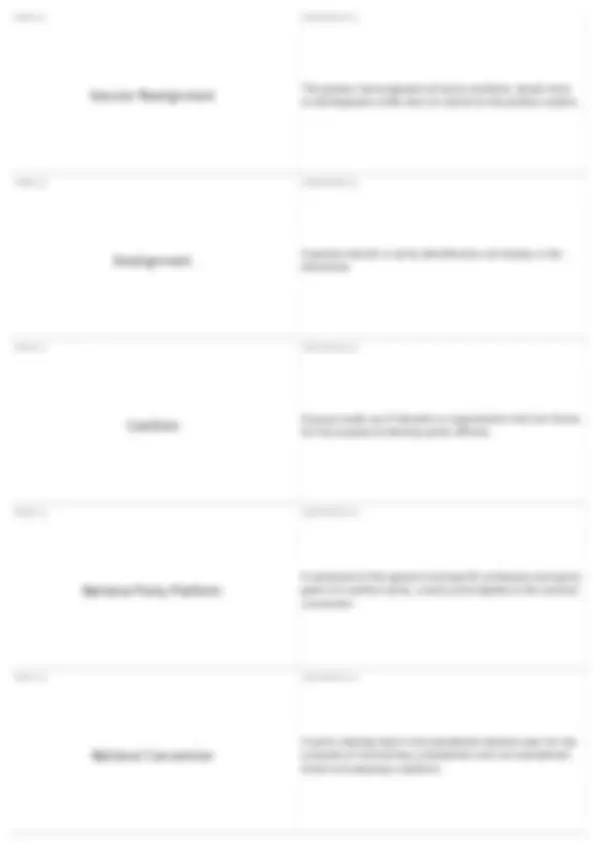 Chapter11:Parties | POLISCI 101 - American Politics | Quizzes Political ...