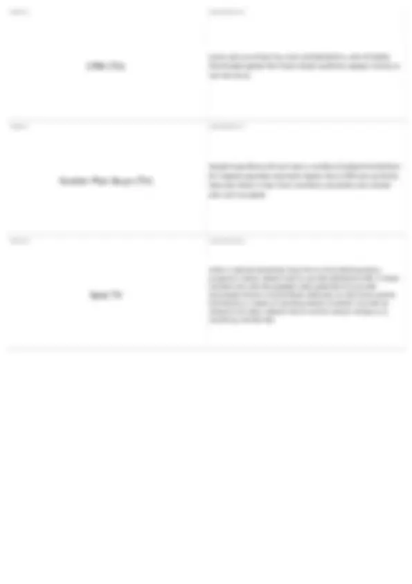 ADPR Exam 2 | ADPR 3100 - Principles of Advertising | Quizzes Banking ...