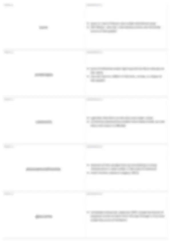 Ch 15 - Special Senses | CLAS 1030 - Medical Terminology | Quizzes ...