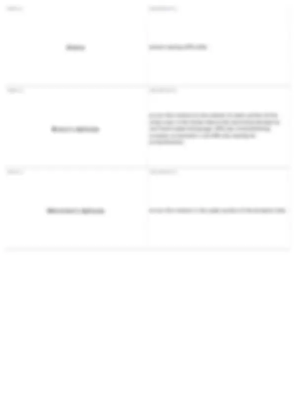 Chapter 7/8 | SLP 200 - Introduction to Communication Disorders | Quizzes Communication | Docsity