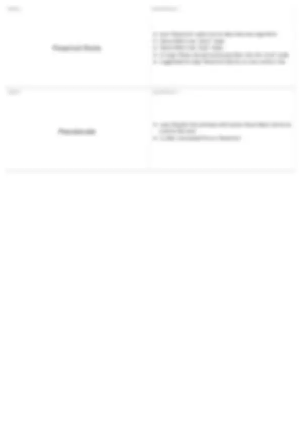 Computer Science Terms: Problem Solving, Hierarchy Charts, Divide-and ...