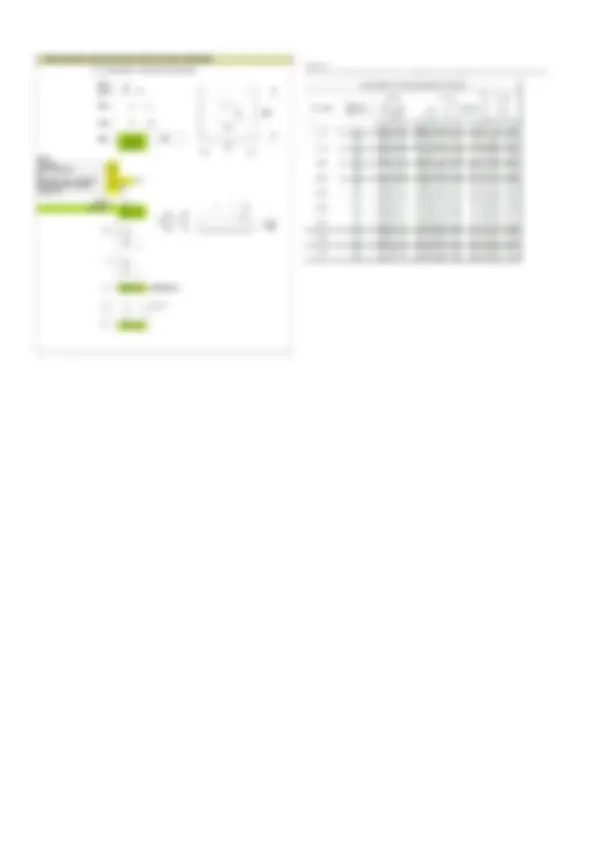 Dimencionamento de sapata rigidas pelo metodo das (bielas comprimidas) - DIMENCIONAMENTO | Docsity