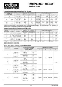 Informações Tecnicas - CISER - Parafusos Ciser - Docsity