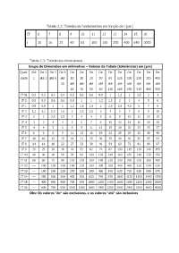 Tabela de Tolerancia - Tabela Padrão de tolerancia (furo base H7) e ...