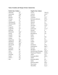 Names, Formulas and Charges of Some Common Ions | CHEM 131 - Docsity