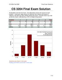 Operating Systems - Final Exam Solution | CS 3204 - Docsity