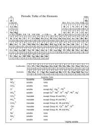 Periodic Table of Elements - General Chemistry | CHEM 1215 - Docsity