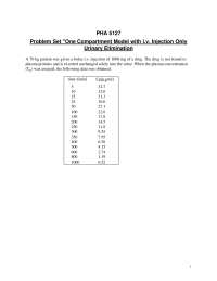 Urinary Elimination - Problem Set with Answers | PHA 5127 | Assignments Health sciences | Docsity