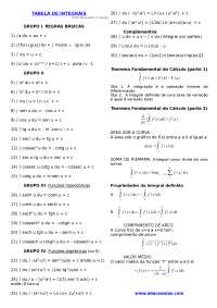 Tabela de integrais - Tabela de Integrais - Docsity