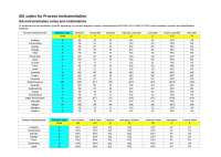 ISA codes for Process Instrumentation ISA instrumentation codes and ...