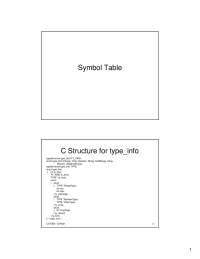 Symbol Table Organization - Compiler Design | CS 5300 - Docsity