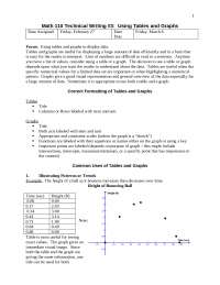 Using Tables and Graphs - College Algebra - Laboratory | MATH 110 - Docsity