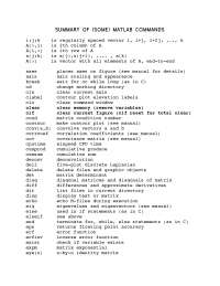 DIP Lab: Matlab Commands - Geological Science | GEOL 5215 - Docsity