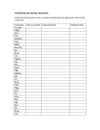 Classifying and Naming Compounds - General Chemistry I | CHEM 1310 ...
