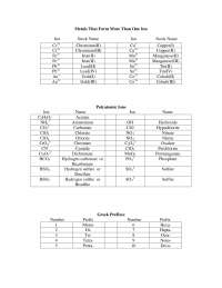 Notes on Classification of Elements - Introduction to Chemistry I ...