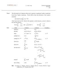 Basic Laplace Transform in Foundations of Electric Circuits | ECE 2260 ...