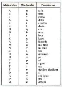 Alfabeto Grego - letras gregas e como se lêm - Docsity