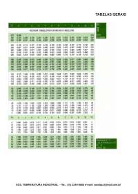 Tabela de conversão - TABELAS PARA CONVERSÃO - Docsity