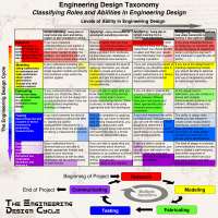 Engineering Design Taxonomy - Classifying Roles and Abilities in ...