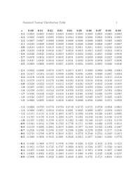 Tabela Norma de Distribuiçao Z (Estatistica) - Tabela normal ...
