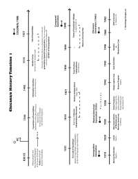 Review Sheet for Chicana/History Timeline | CH ST 1A - Docsity