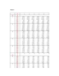 Tabela F - Tabela para realizar o teste estatístico F - Docsity