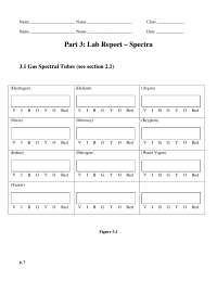 Spectra - Lab Report - Part 3 - Introduction to Astronomy I | ASTR 1401 ...