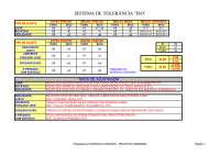 Tabela de Tolerancia - Tabela Padrão de tolerancia (furo base H7) e ...