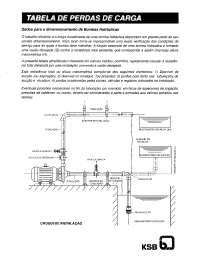 Tabela Perda de Carga - Perda de carga em tubos PVC - Docsity