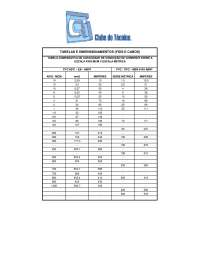 Tabela de fios B&S e AWG - Tabela de fios B&S e AWG - Docsity