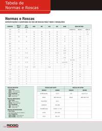 Normas e Roscas - Normas ABNT sobre Roscas. - Docsity