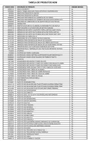 Tabela NCM - Nomenclatura Comum do Mercosul - Faça consulta de forma ...