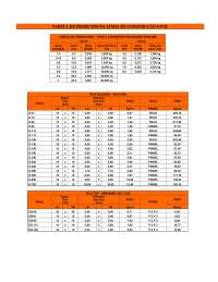 Tabela CUB/m² para construção civil: Busque e baixe anotações grátis ...