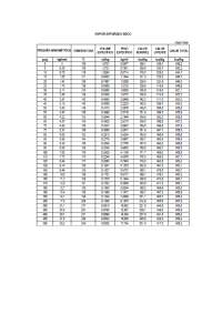 Schedule tubos - Tabelas com espessuras de acordo com padrão Schedule ...