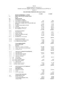 Esempio di Bilancio e Nota integrativa - Docsity