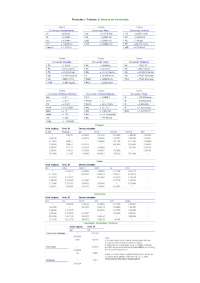 Tabela Simples de Conversão - Conversão de informações como força ...