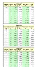 Tabela concreto usina - Tabela para concreto usinado | Docsity