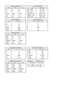 VERBI SPAGNOLO - Docsity