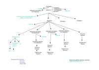 ESQUEMA AGE ADMINISTRACIÓN GENERAL ESTADO LOFAGE - Docsity