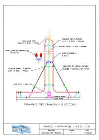 Para raios Franklin - para-raios franklin - Docsity