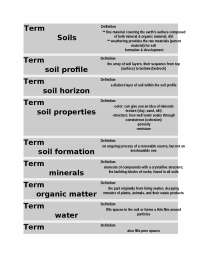Notes on Soils, Solum, Diversity , Biomass | GEOG 1111 - Docsity