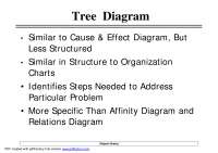 Tree Diagram - Lecture - Production Management - Docsity